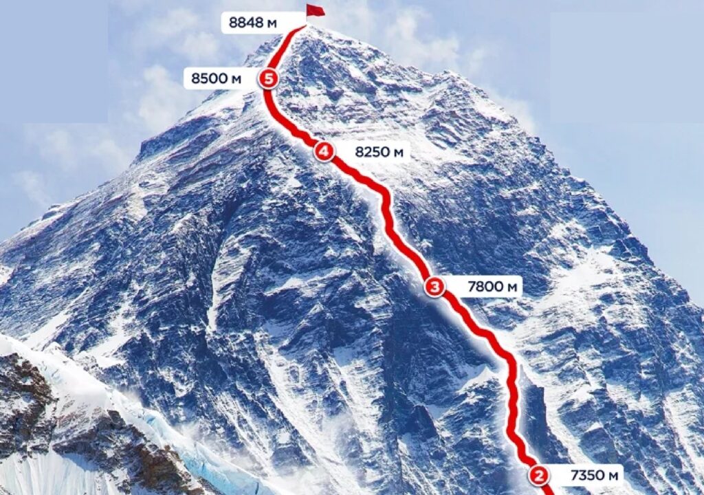 Map of the route – The Cruel Way Movie